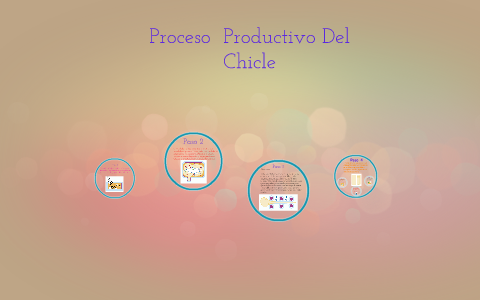 Proceso Productivo Del by mauricio alcala on Prezi