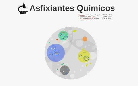 Asfixiantes Químicos by Jhonatan Hernández Pinzón on Prezi