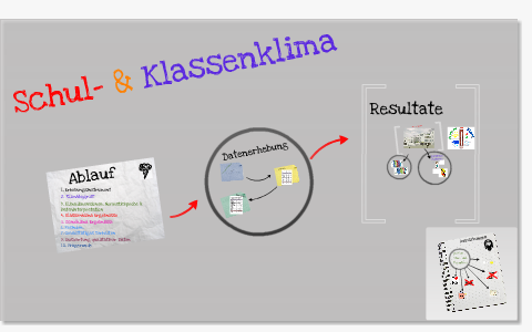 Klassenklima by Lukas Mang on Prezi