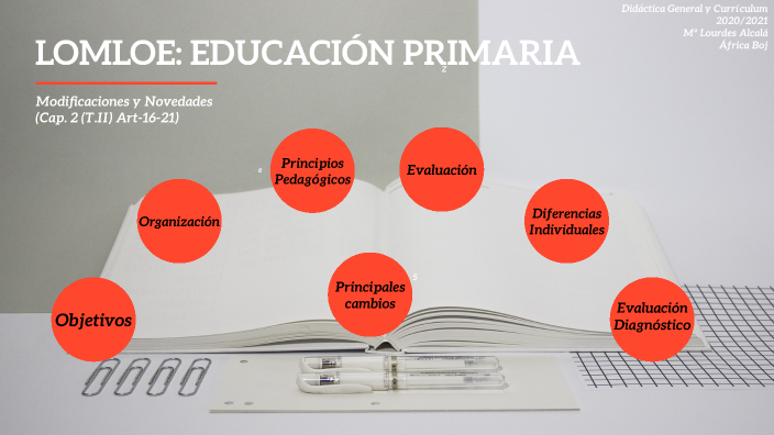 Programaciones Lomloe Primaria