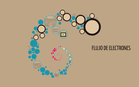 FLUJO DE ELECTRONES by Katia Dominguez on Prezi