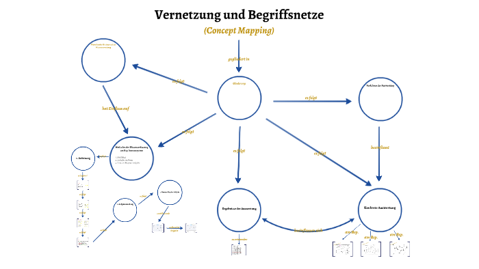 Vernetzung und Begriffsnetze by Markus Gerlings on Prezi