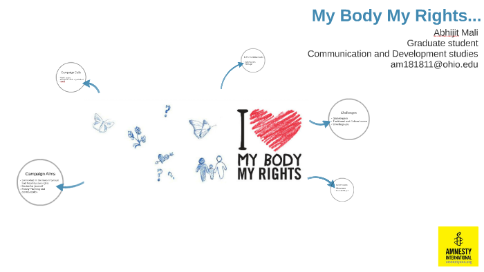 My Body My Rights... by Abhijit Mali on Prezi