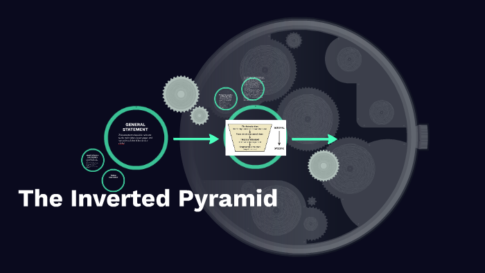The Inverted Pyramid: A Model for Effective Introductions by Gulzina Abdy