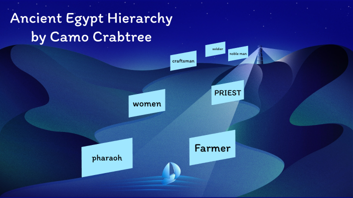 Ancient Egypt Hierarchy by Camden Crabtree on Prezi