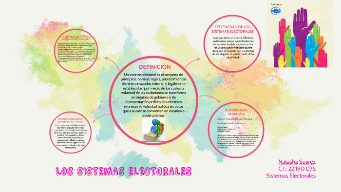 Los SISTEMAS ELECTORALES by n s on Prezi