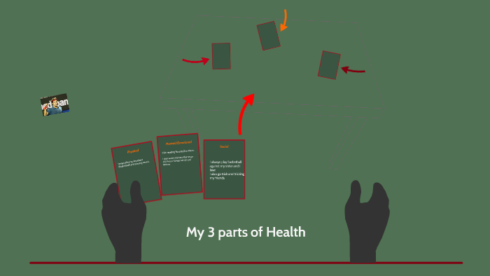 My 3 parts of Health by Brandon Jallah on Prezi