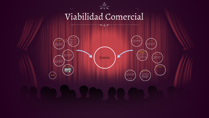 Viabilidad Comercial by viviana carolina on Prezi