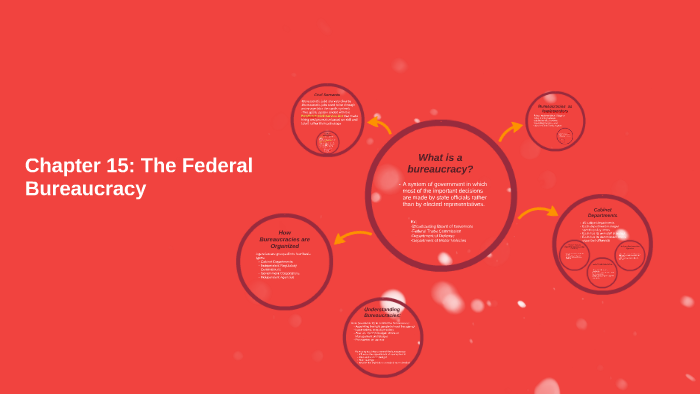 Chapter 15: The Federal Bureaucracy by Chapter 15 on Prezi