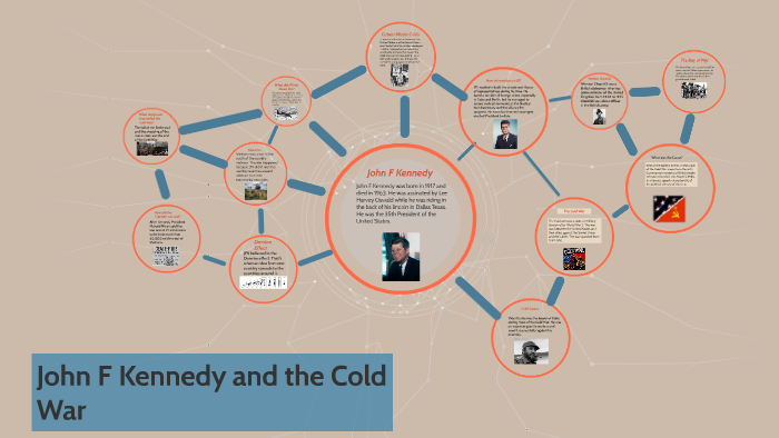 John F Kennedy by Athan Temponeras on Prezi