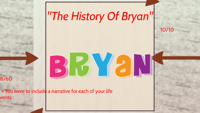 "The History Of Bryan" by Bryan Fong on Prezi