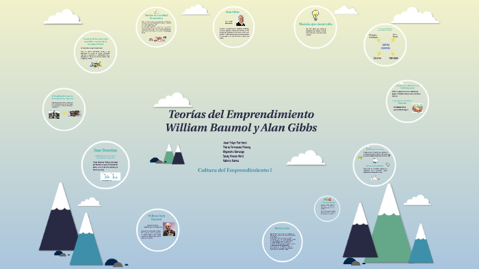 Teorías del Emprendimiento by Mafe Monroy on Prezi