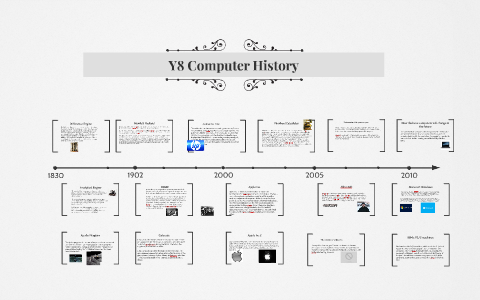 Y8 Computer History by Timothy Lam
