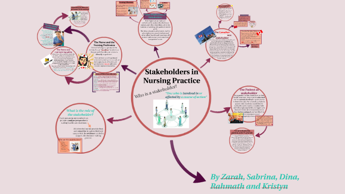 Stakeholders in Nursing Practice by Kristyn Pankratz on Prezi