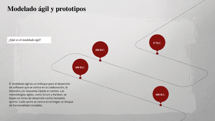 Modelado ágil y prototipos by IVAN RAMON OSORIO GARCIA on Prezi