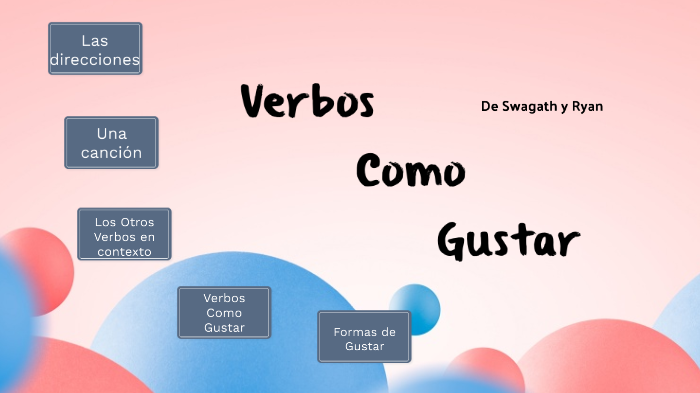 Verbos Como Gustar by Ryan Leitner on Prezi