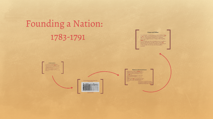 Founding a Nation: by Ellen Henry on Prezi