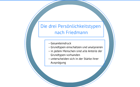die menschliche Persönlichkeit by Juliane Wrana on Prezi