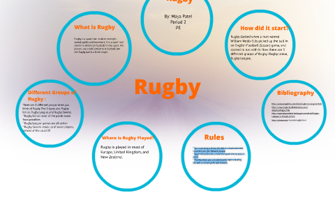 Rugby by on Prezi