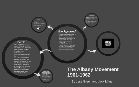 The Albany Movement by Jess Green on Prezi