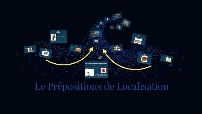 Le Prépositions de Localisation by Alejandra Enamorado on Prezi