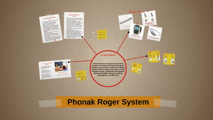 Phonak Roger System by Samantha Kesteloot on Prezi