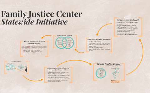 Family Justice Center - Statewide Initiative by Jessica Sammons ...
