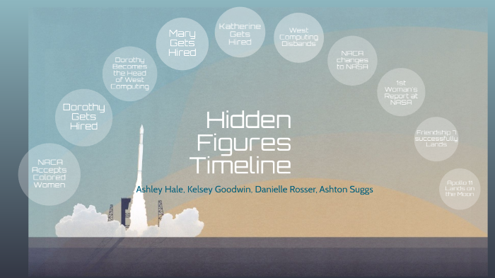 Hidden Figures Timeline by Kelsey Goodwin on Prezi