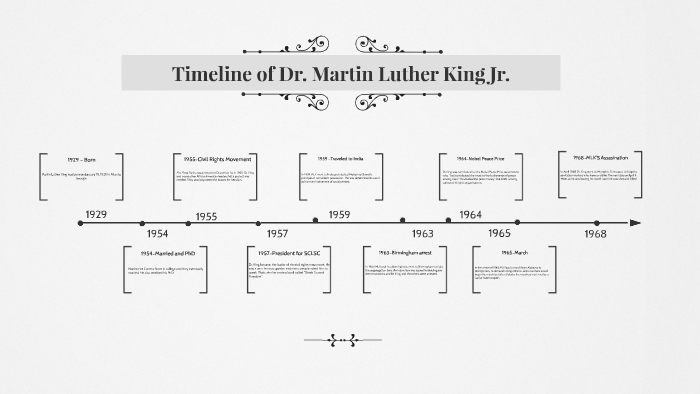 Timeline of Dr. Martin Luther King Jr. by Jasmin Yacob on Prezi