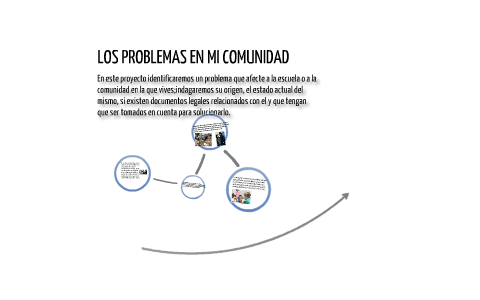 LOS PROBLEMAS EN MI COMUNIDAD by Ariadne Malik