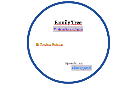 Family Tree by Courtney Hodgson on Prezi
