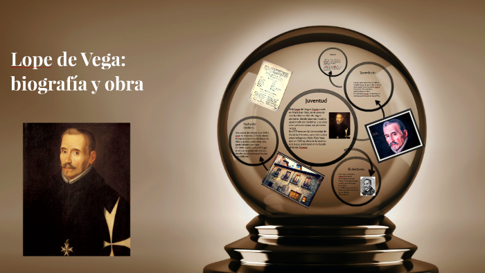 Lope de Vega: biografía y obra by Lucia iglesias on Prezi