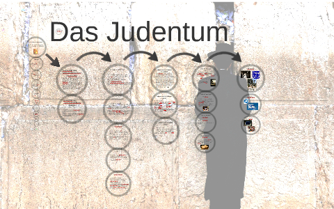 Das Judentum by Jonas Schröder