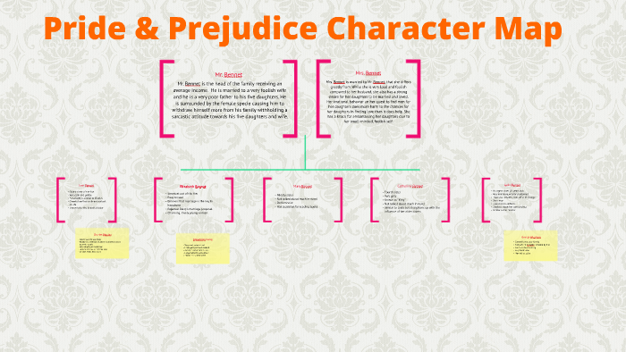 Pride & Prejudice Character Map by Cassidy Fritcher on Prezi
