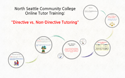 Directive vs. Non-directive Turoring by jeffery white on Prezi