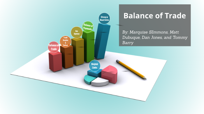 Balance of Trade Presentation by Matthew Dubuque on Prezi Next