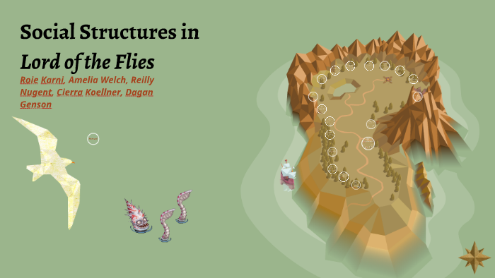 Social Structures in Lord of the Flies by roie karni on Prezi