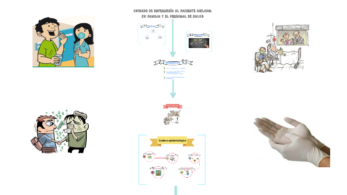 CUIDADO DE ENFERMERÍA AL PACIENTE AISLADO: SU FAMILIA Y EL P by Daniela ...