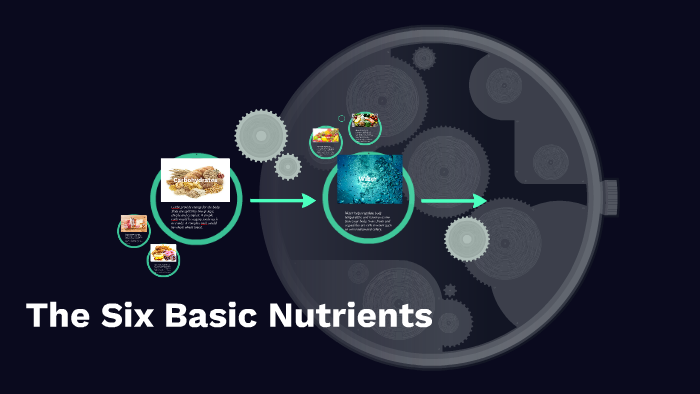 The Six Basic Nutrients By