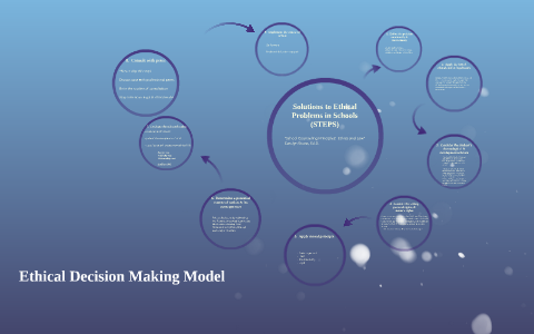 Ethical Decision Making Model by Julie Weishaar on Prezi