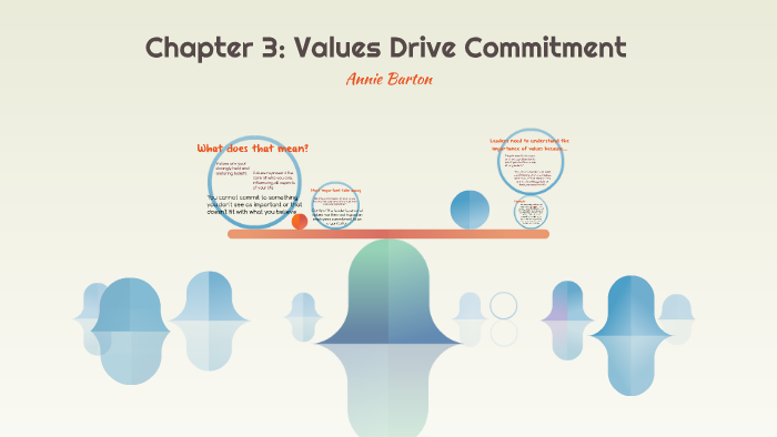 Chapter 3: Values Drive Commitment by Annie Barton on Prezi