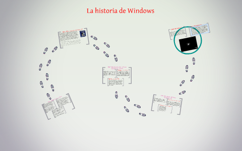 La historia de Windows by on Prezi