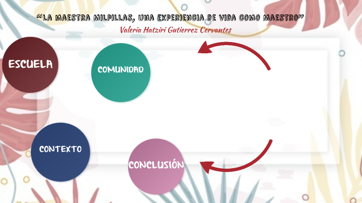 “La maestra Milpillas, una experiencia de vida como Maestro”. by Valeria Gutierrez on Prezi