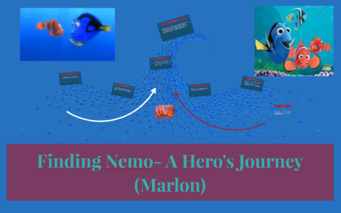 Finding Nemo- A Hero's Journey by Brittany Spears on Prezi