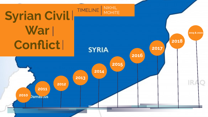 Syrian Civil War Conflict moton Timeline by nik moh on Prezi