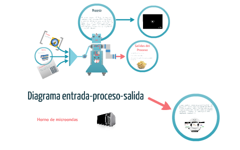 Diagrama EPS by Iskender Pl on Prezi