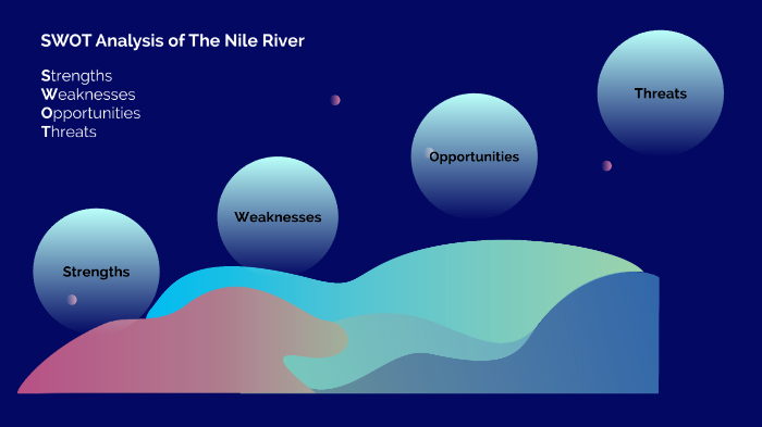 SWOT Analysis - Nile River by Hayden Hookham on Prezi