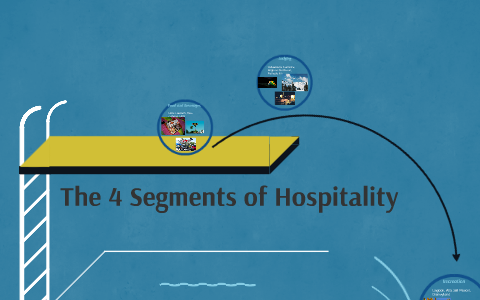 The 4 Segments of Hospitality by Grace Lester on Prezi