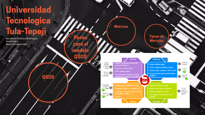 Modelo QSOS by Jose Antonio Pacheco on Prezi