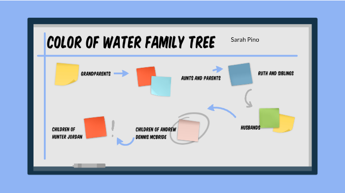 Color of Water Family Tree by Sarah Pino on Prezi